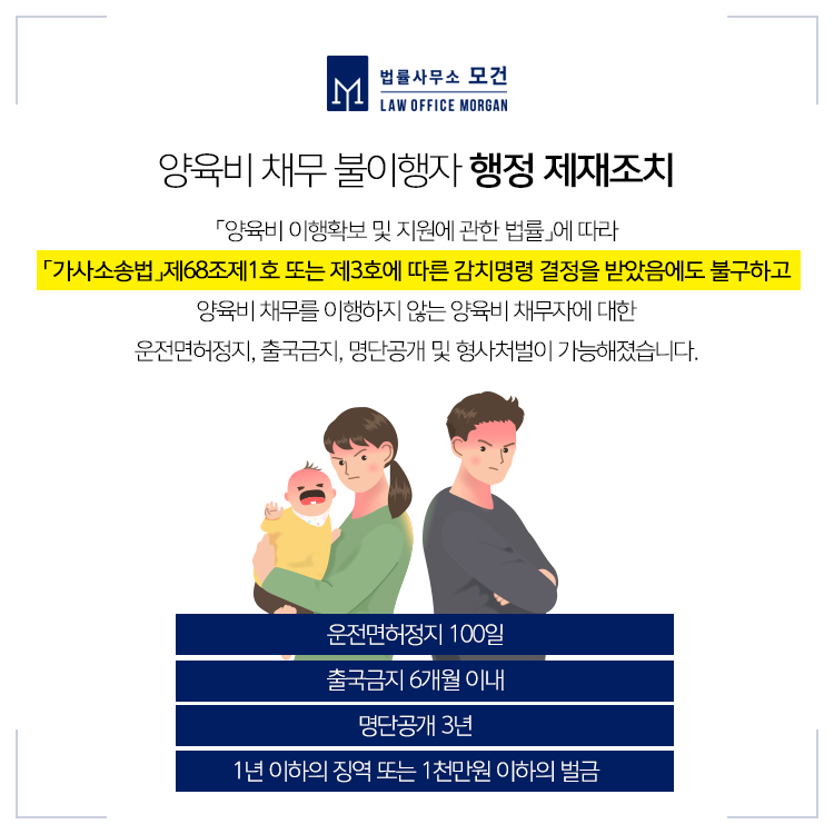 친권양육권변경 심판청구 방어 및 양육비 포기 조정 성공사례 로톡